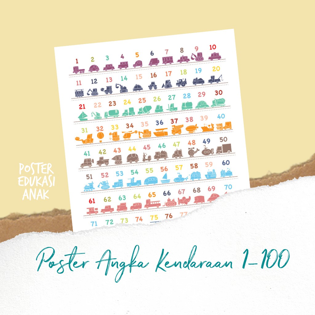 Jual Poster Angka Kendaraan 1-100 Media Edukasi Anak Belajar Angka dan ...