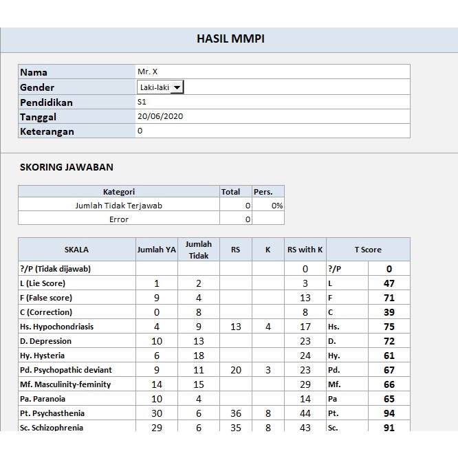 Jual Software Psikotes MMPI (Minnesota Multiphasic Personality ...