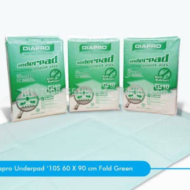 Jual Perlak Underpad / alas ompol sekali pakai ibu melahirkan orang tua ...