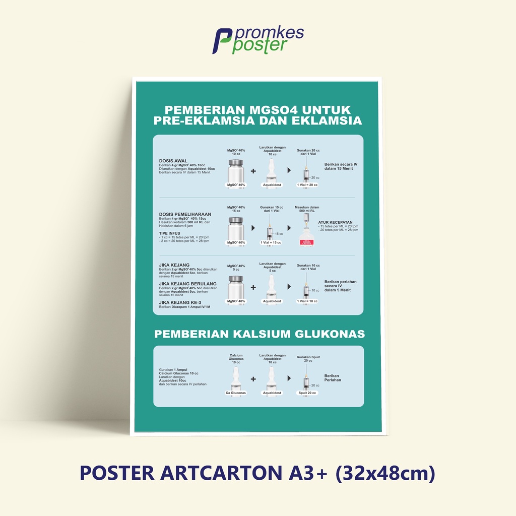 Jual Poster Kebidanan Pemberian MgSO4 Pre Eklamsia dan Eklamsia | Shopee Indonesia