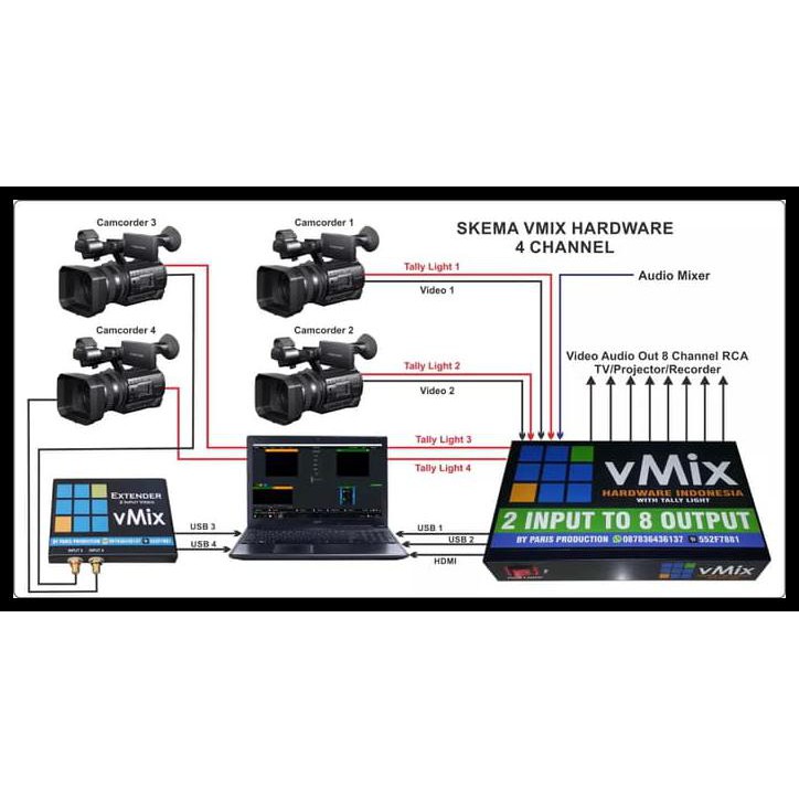 Jual BERMUTU Hardware 4 Input Video 8 Output Video Support VMix With ...