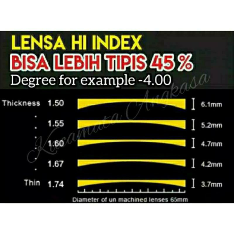 Jual LENSA TIPIS HI INDEX 1.74 PALING TIPIS | Shopee Indonesia