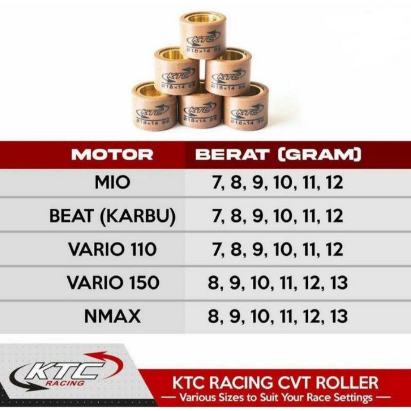 Jual Roller Ktc Racing 7 8 9 10 11 12 13 GRAM Nmax Aerox Vario 150 125 ...