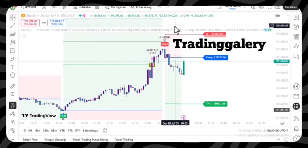 Jual Indikator Tradingview Triple X V6 Best Scalping ( Beli 3 Indikator ... Jual Indikator Tradingview Triple X V6 Best Scalping ( Beli 3 Indikator ...