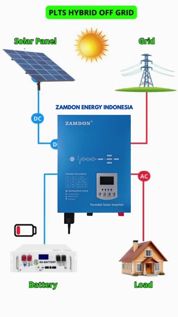 Jual Zamdon Frekuensi Rendah 3.2KW/4KVA 48V Off grid Inverter Surya ...