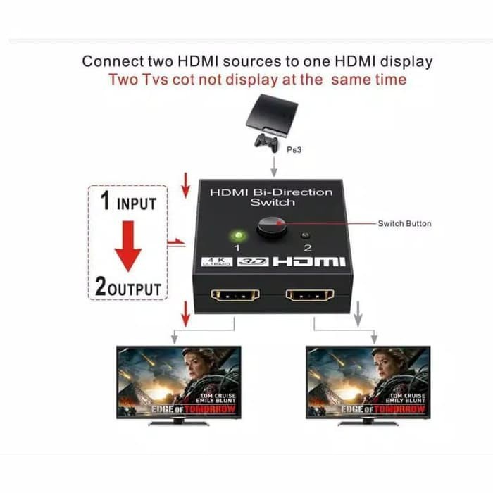 Jual HDMI SWITCH BI-DIRECTION / HDMI SPLITTER BIDIRECTION ULTRA HD 4K ...