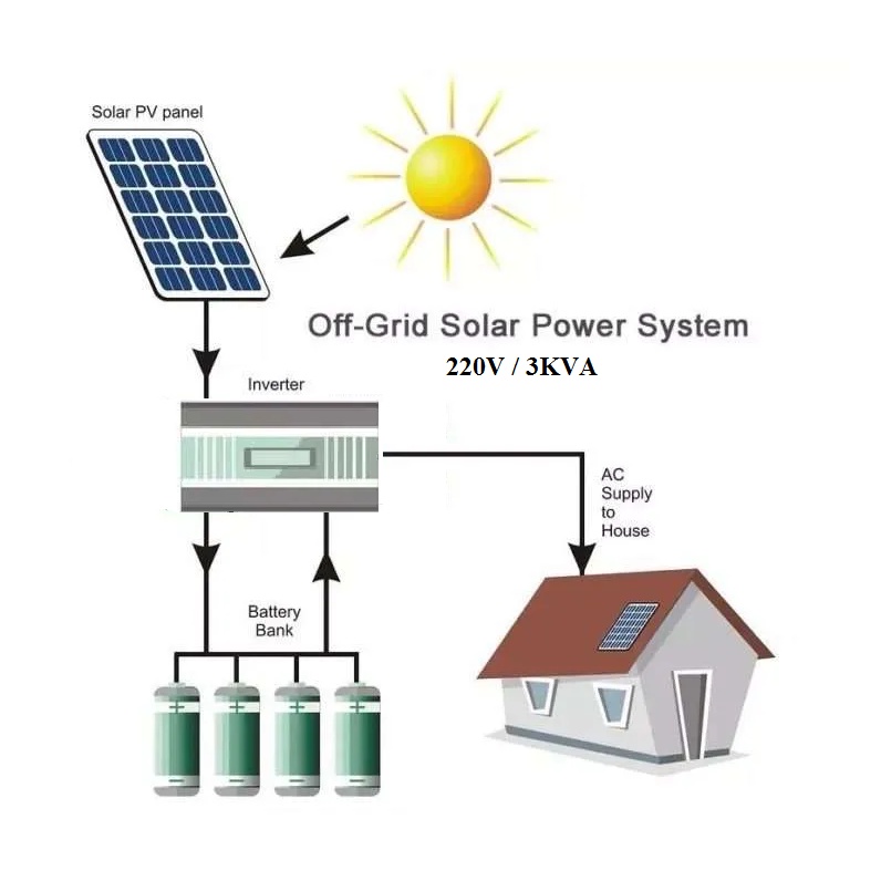 Jual Paket Lengkap 24Jam PLTS Off grid inverter hybrid 5KVA / 3KVA Dan ...