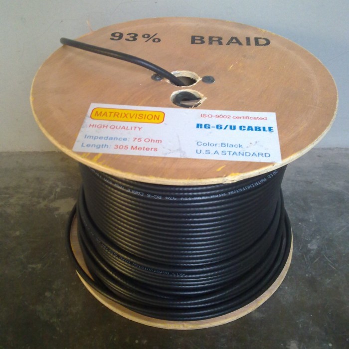 Jual Kabel Coaxial MATRIX RG-6U / RG6 93% buat Antena TV & CCTV Meteran ...