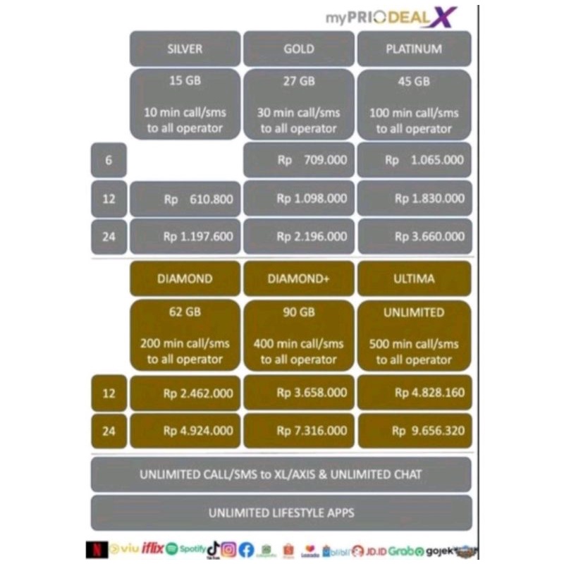 Jual XL PRIORITAS SILVER | Shopee Indonesia