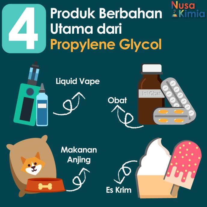 Jual Propilene Glikol / Propilena Glikol / Propylene Glycol USP Grade 1 ...