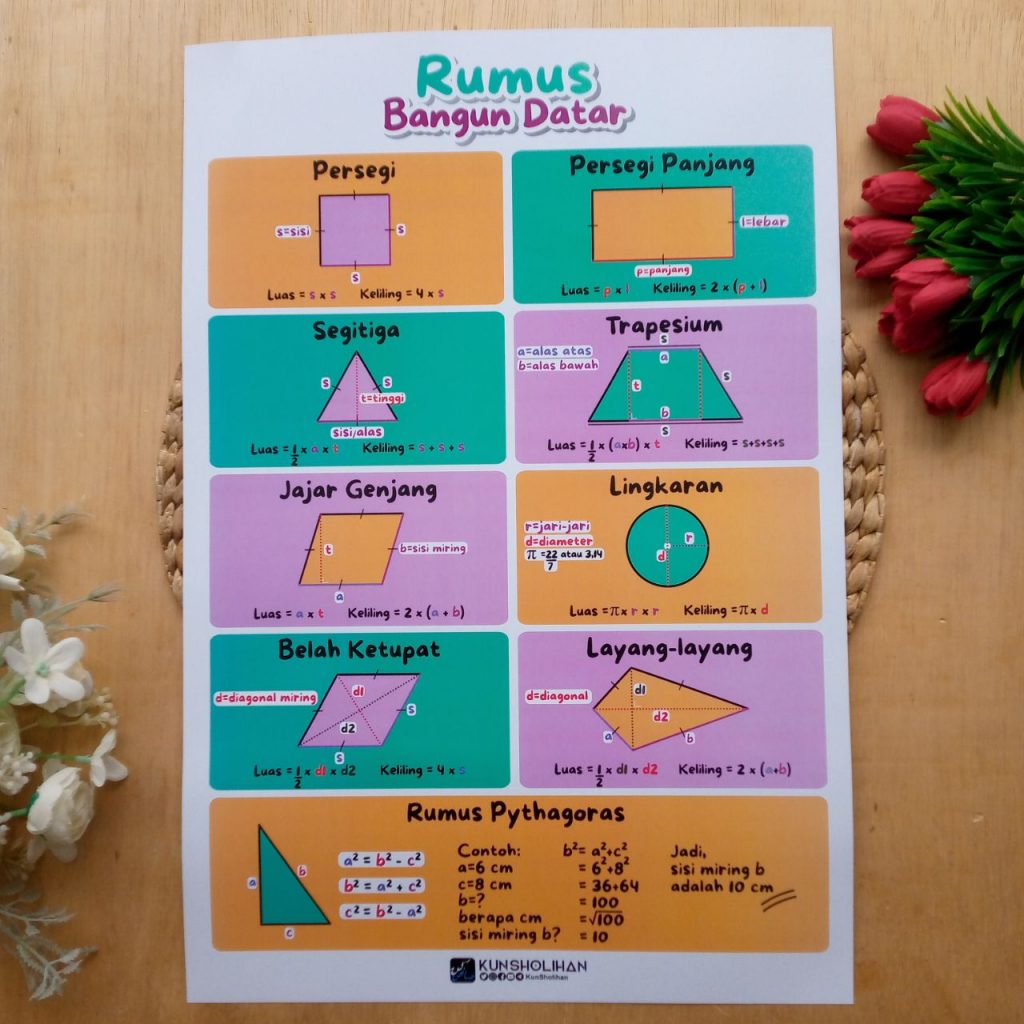 Jual Poster Rumus Bangun Datar | Poster Edukasi Kun Sholihan | Shopee Indonesia