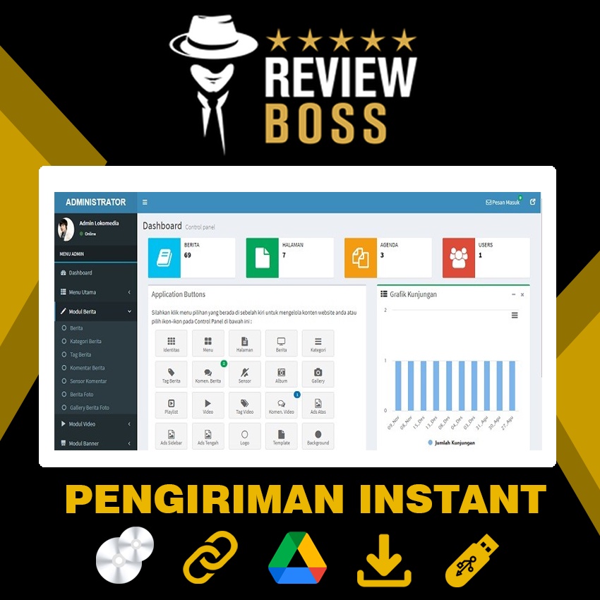 Jual SOURCE CODE APLIKASI WEBSITE DINAS INSTANSI PEMERINTAH 2 FRAMEWORK ...