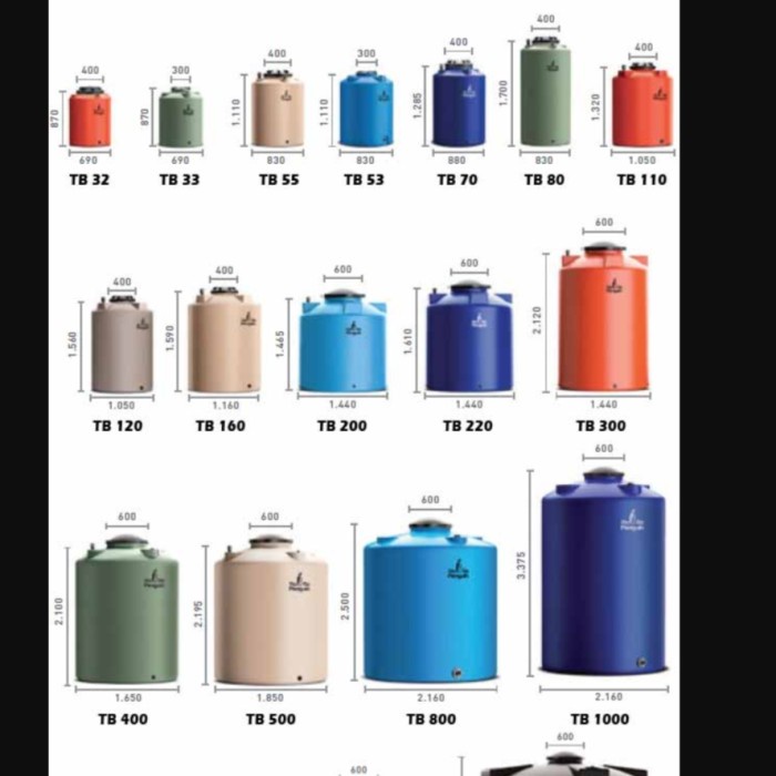 Jual Terlaris Torn Tb 32 Tb 33 Tb 55 Tb 70 Tb110 Tangki / Toren / Tanki Air Merek Pinguin ...