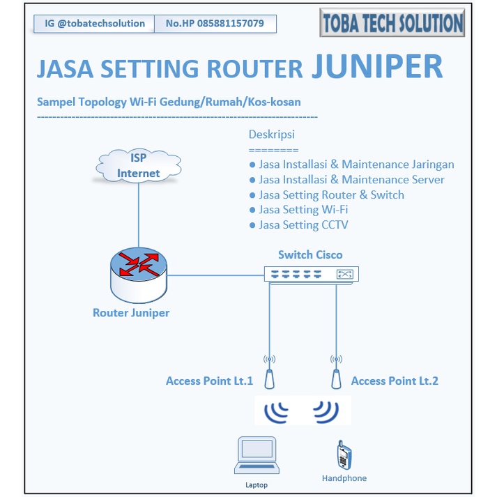 Jual Jasa Setting Router Juniper - Jaringan LAN - Wi-Fi | Shopee Indonesia