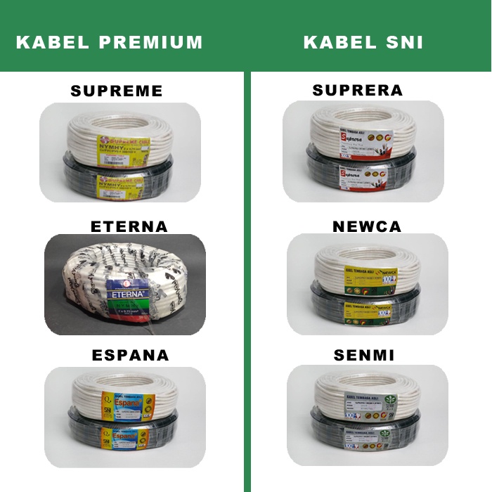 Jual Kabel Listrik Tembaga / Kabel NYMHY 2x0.75mm 3x0.75mm / Kabel Listrik Serabut Merek Eterna ...