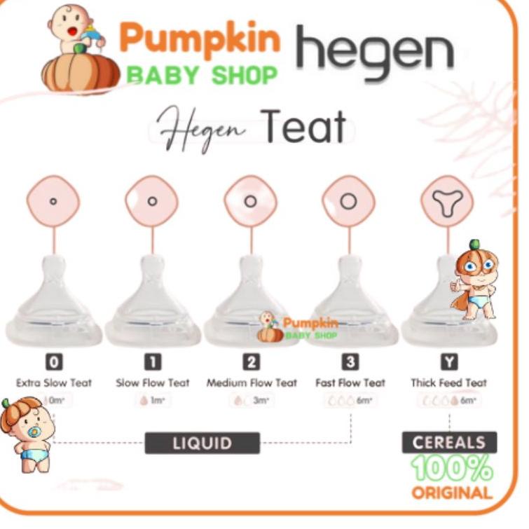 Jual Mau? Nipple Hegen Feeding Bottle - Dot Hegen Teat ( Slow Flow - Medium Flow - Fast Flow ...