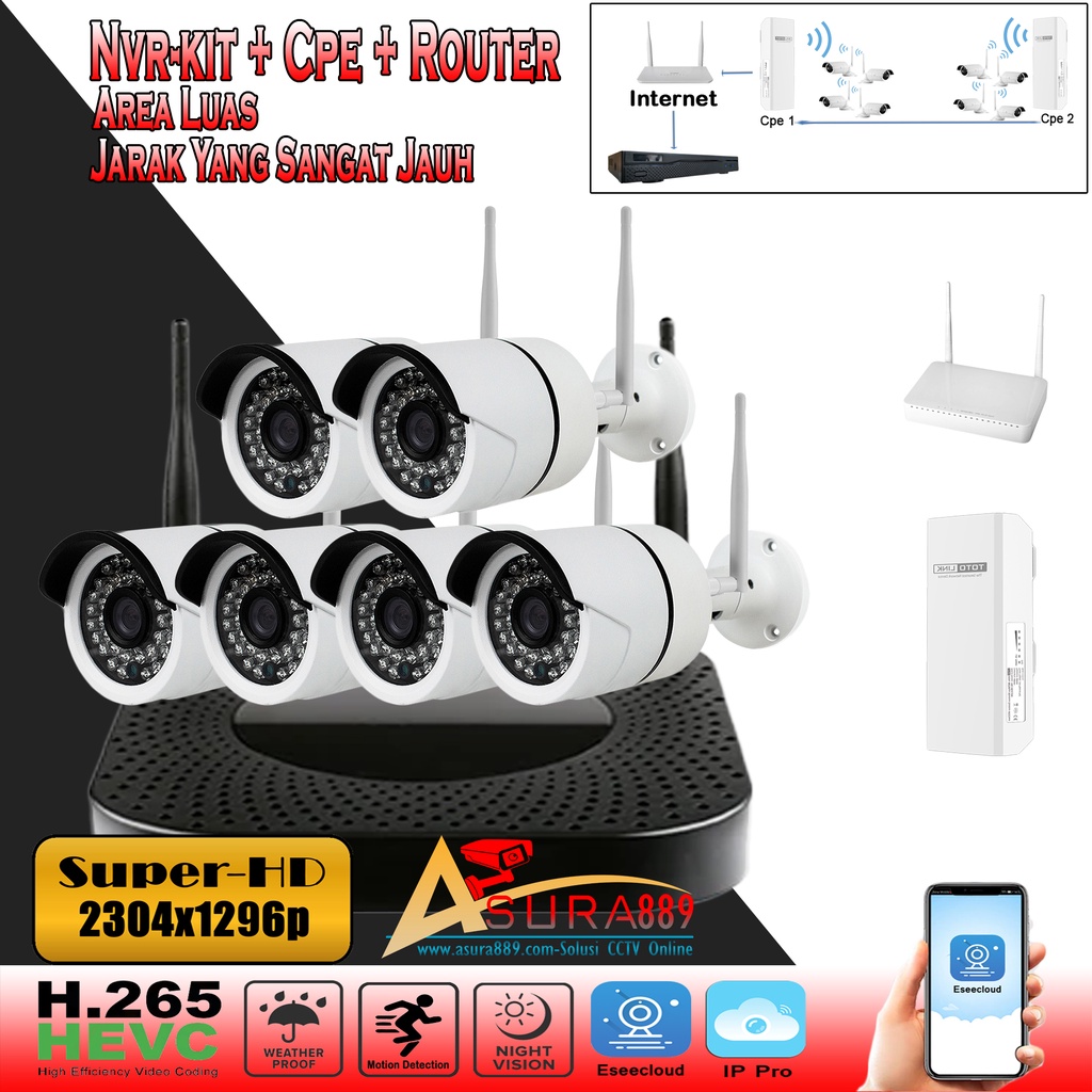 Jual CCTV 6 Camera Nvr-kit + Cpe Khusus Area Luar Dan Jarak Yang Jauh ...