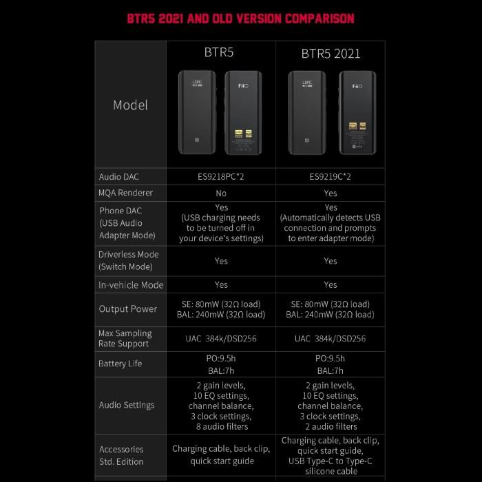 Jual FiiO BTR5 / BTR 5 Portable Bluetooth Amplifier with Dual DAC ...