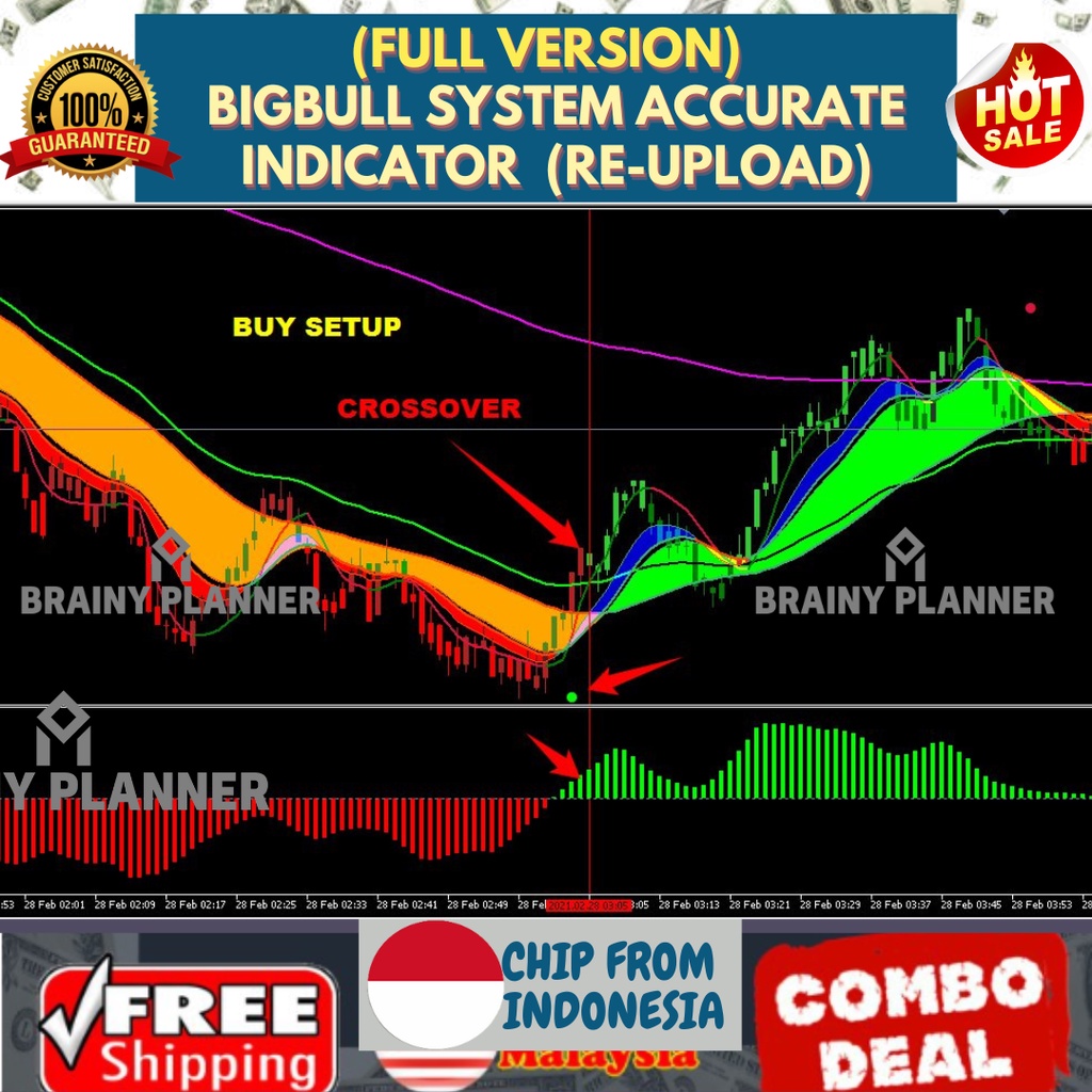 Jual INDICATOR MT5 BIGBULL SYSTEM ACCURATE (FULL VERSION) | Shopee Indonesia