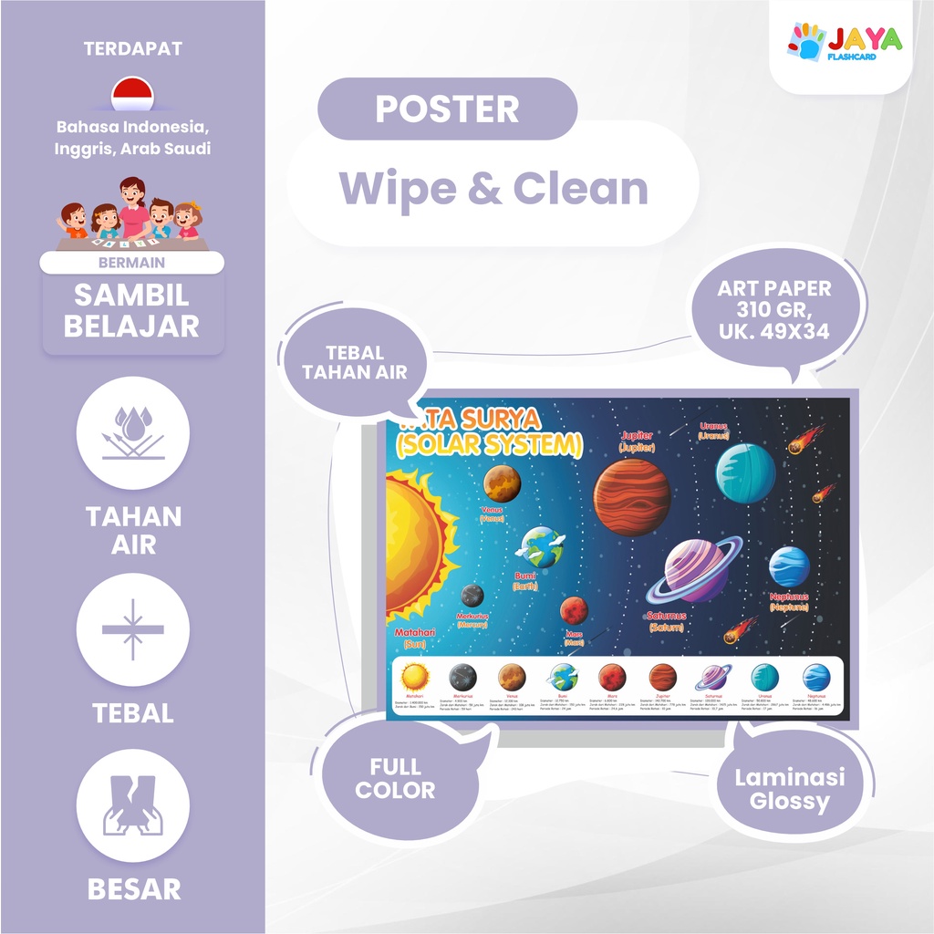 Jual POSTER EDUKASI Anak JAYAFLASHCARD Poster Dinding Anak Wipe Clean POSTER Tidak BERSUARA ...