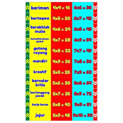 Jual set stiker tangga edukasi perkalian dan karakter 11 Pcs Ukuran ...