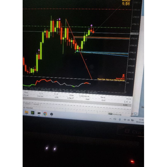 Jual R2 INDIKATOR MT4 | Shopee Indonesia