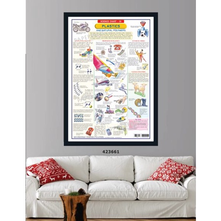 Jual Poster Pendidikan / Poster Science / Plastics & Natural Polymers ...