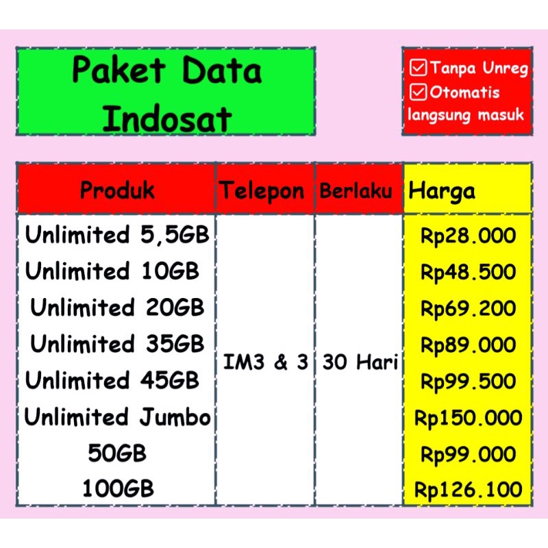 Jual Kuota Indosat Paket Data IM3 Promo | Shopee Indonesia