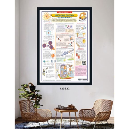 Jual Poster Pendidikan / Poster Science / Nuclear Energy and ...