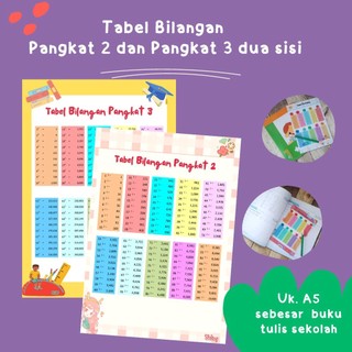 Jual Poster Tabel bilangan akar dan pangkat tiga dan pangkat 2 untuk ...