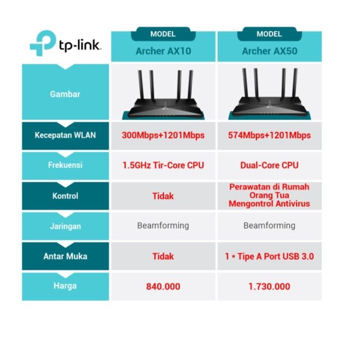 Jual Tp-link Archer AX50 AX3000 Dual Band Gigabit Wi-Fi 6 Router ...
