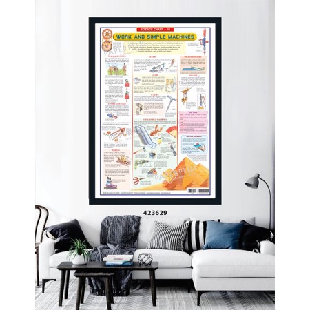 Jual Poster Pendidikan / Poster Science / Work and Simple Machines ...