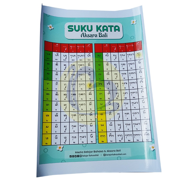 Jual Poster Aksara Bali Suku Kata Hanacaraka Wreastra | Shopee Indonesia