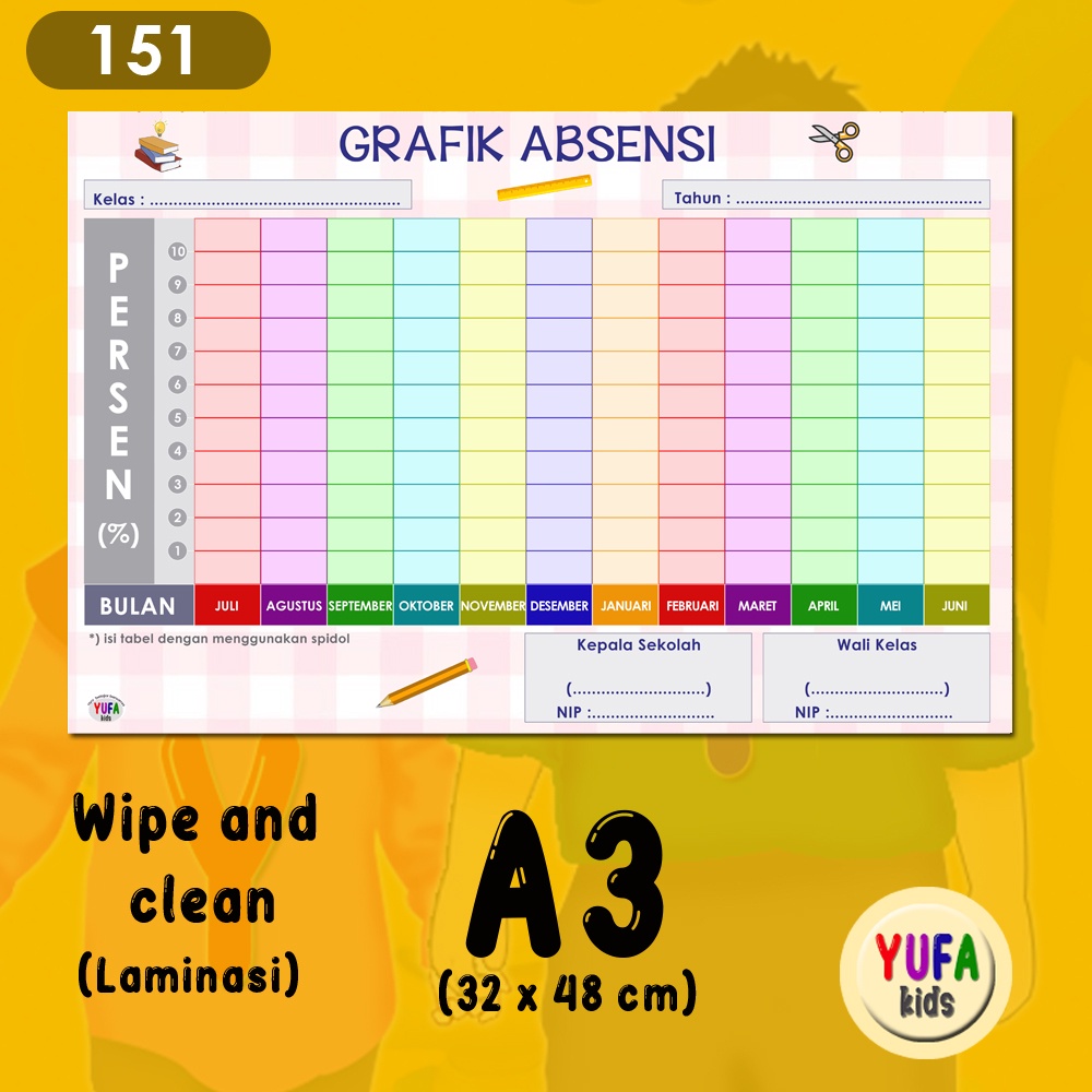 Jual 151 Poster Grafik Absensi - Poster Edukasi Anak - Poster belajar ...