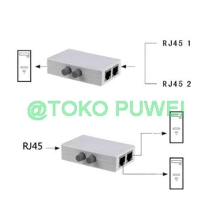 Jual RJ45 Network Switch 2 in 1 or 1 in 2 Splitter Selector Hub AU97 ...