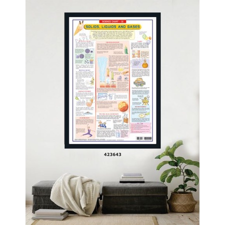 Jual Poster Pendidikan / Poster Science / Solids, Liquids & Gases / 269 ...