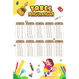 Jual Cetak Poster Murah Edukasi Anak Custom Gambar Tabel Pembagian ...