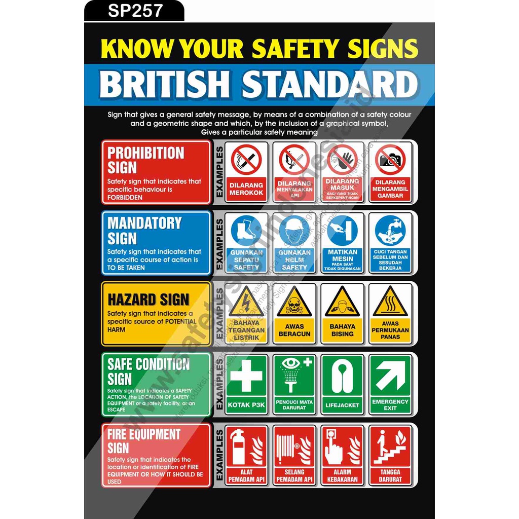 Jual SP257 Poster K3 Safety A2 - Know Your Safety Sign - British ...
