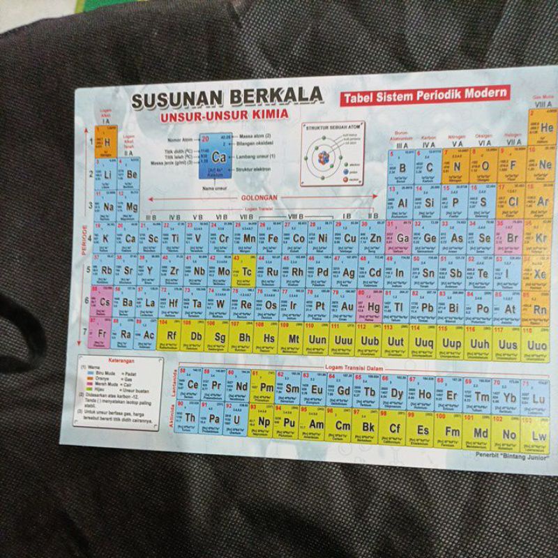 Jual Tabel Susunan Berkala Periodik | Shopee Indonesia