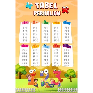 Jual Cetak Poster Murah Edukasi Anak Custom Gambar Tabel Pembagian ...