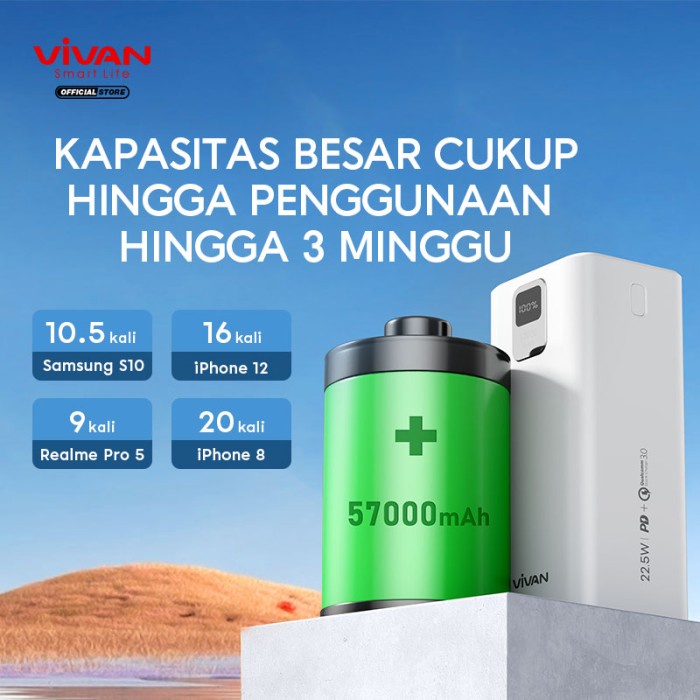Jual VIVAN Power Bank 57000mAh Power Delivery Quick Charge 3.0 VPB-B60 ...