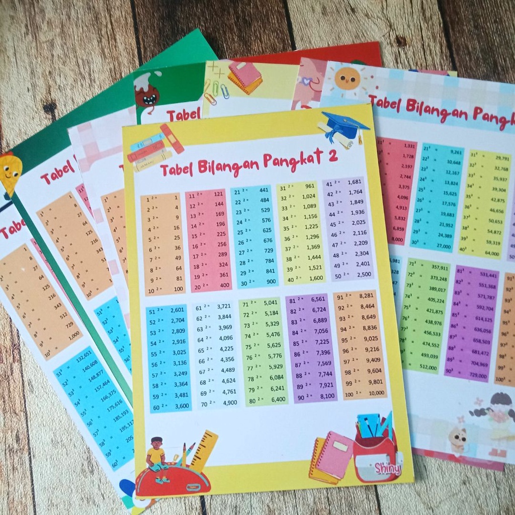 Jual Poster Tabel bilangan akar dan pangkat tiga dan pangkat 2 untuk ...