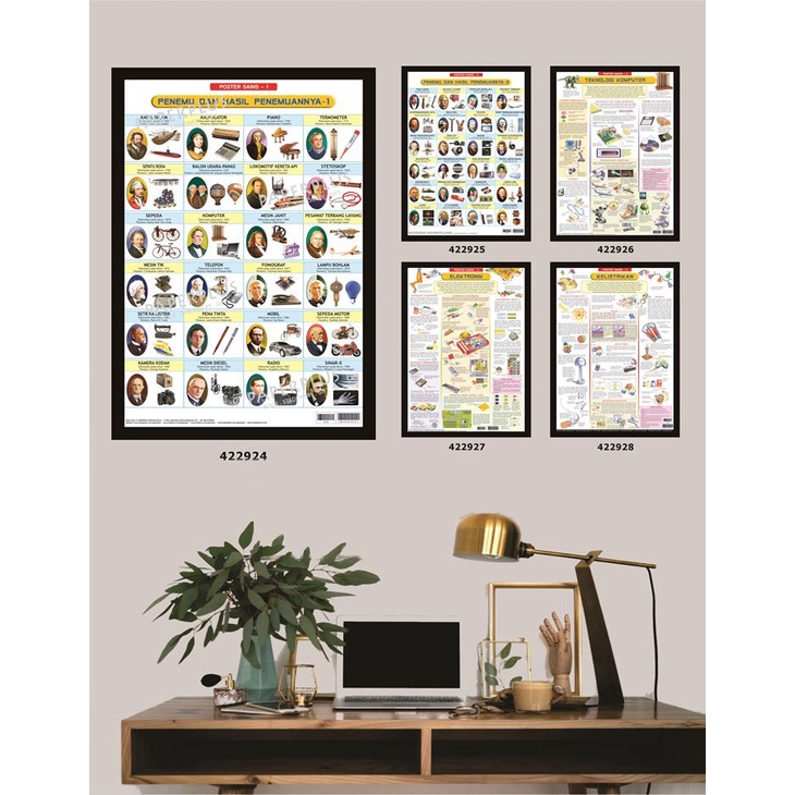 Jual Poster Pendidikan / Sains / Penemu Dan Hasil Penemuannya 1 / 164 ...