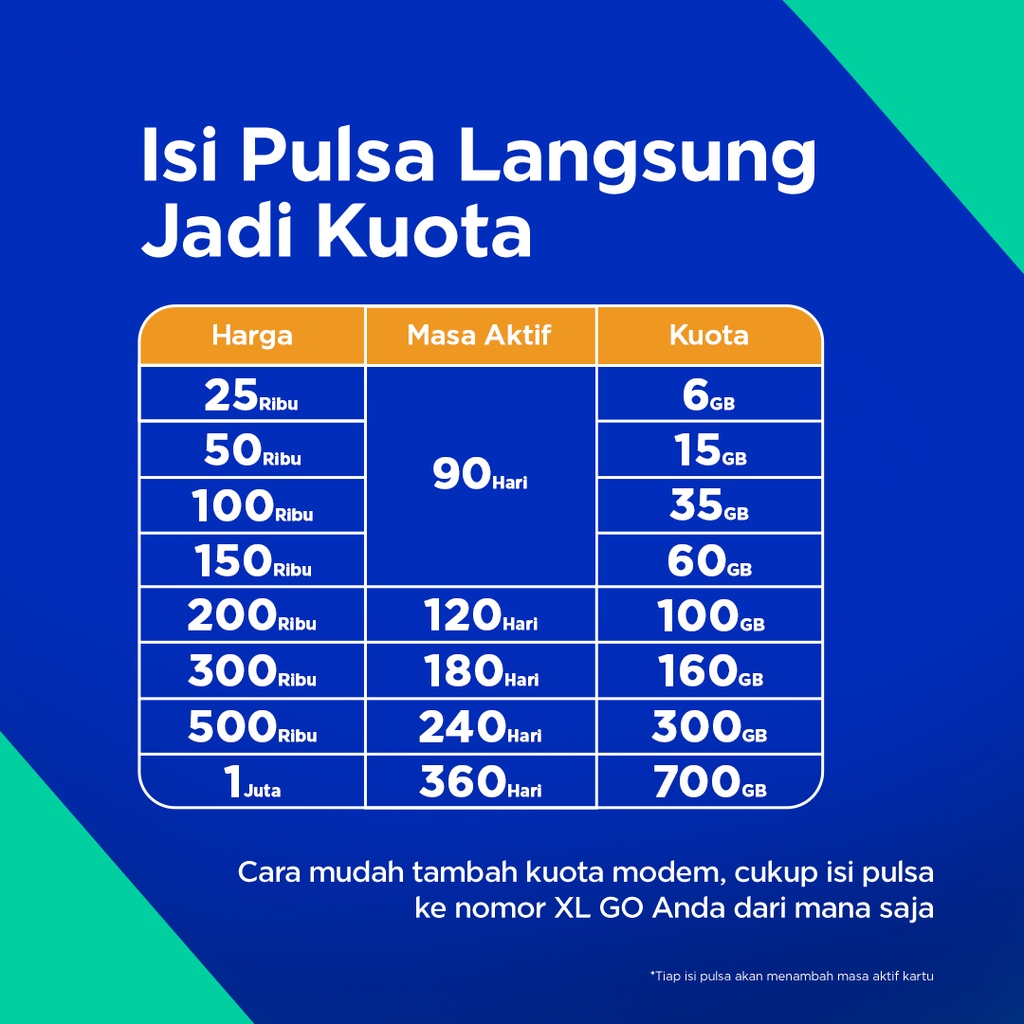 Jual Kartu Perdana XL GO - Khusus Perangkat MiFi (Modem Portable WiFi ...