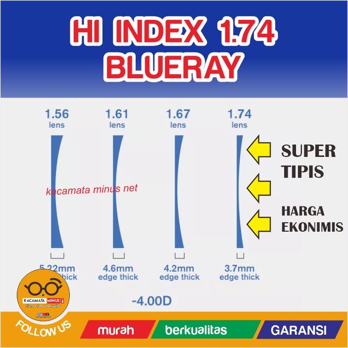 Jual Lensa Kacamata Minus Tinggi - Hi-Index 1.74 Blueray Anti Radiasi Komputer Lensa Super Tipis ...