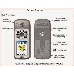 Jual GPS Garmin GPSMap 76Csx Second Sinyal dan Fungsi Normal di Body ...
