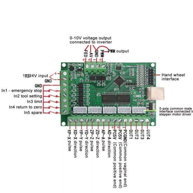 Jual Sale Mach3 V2.1 Motion Control Card Board Usb Cnc 5 Axis ...
