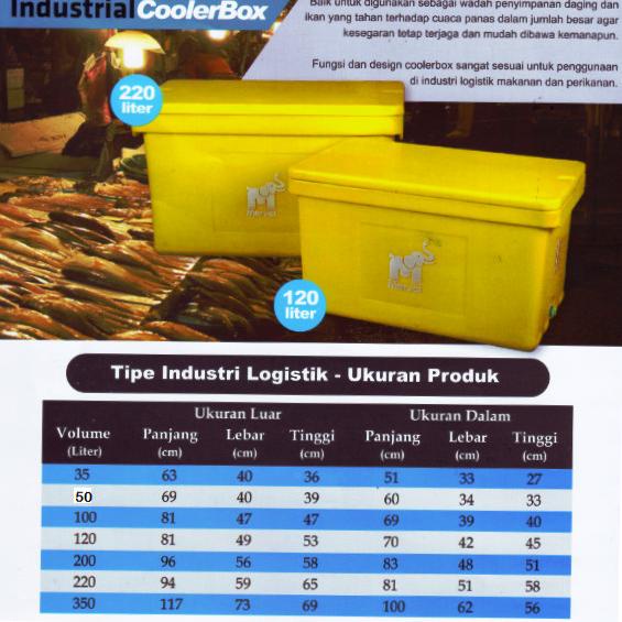Jual Cooler Box / Coolbox Marvel Kapasitas 100 Liter Terlariss ...