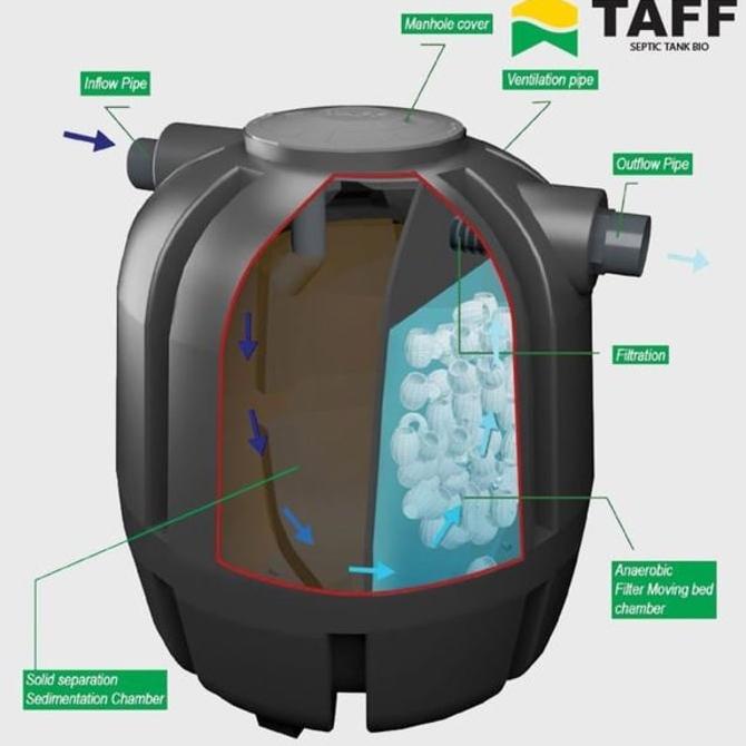 Jual Tangki Septik / Bio Septic Tank Taff Rb - 800 (7 Org) | Shopee ...