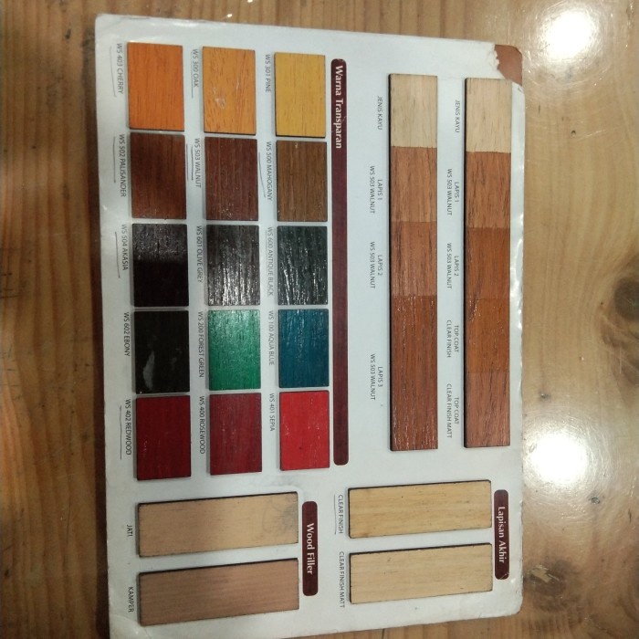 Jual MOWILEX WOODSTAIN WATER-BASED / CAT KAYU WATER BASED 1KG - dempul ...